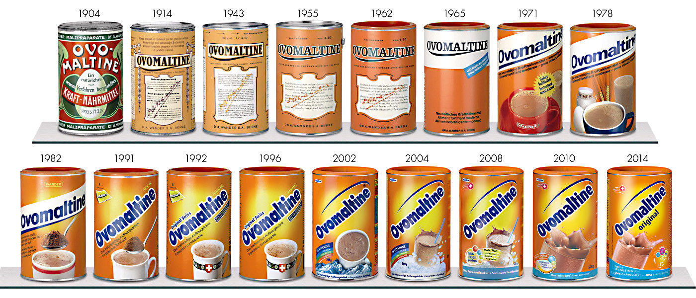 15 typische Schweizer Produkte und ihre Geschichte | Bestswiss