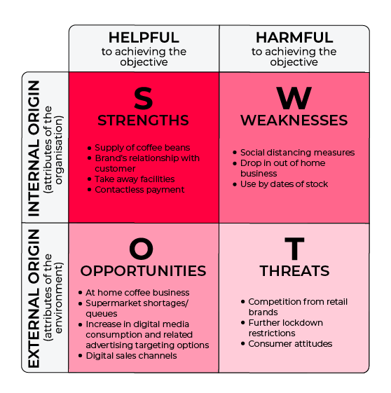 using-pest-swot-and-scenario-planning-in-a-crisis-laptrinhx