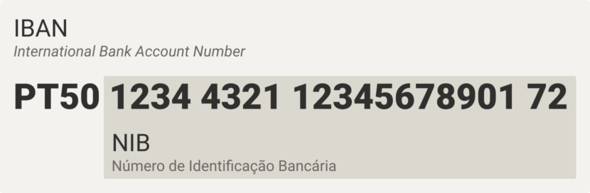 NIB versus IBAN: entenda as diferenças | ComparaJá.pt