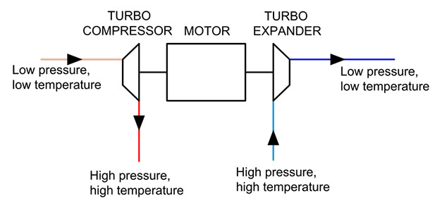 Chillventa debut for air cycle machine - Cooling Post