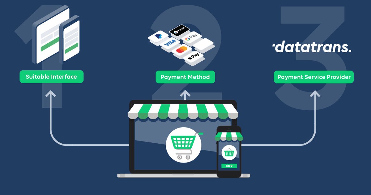 News - Your Online Shop: Three-Step Guide