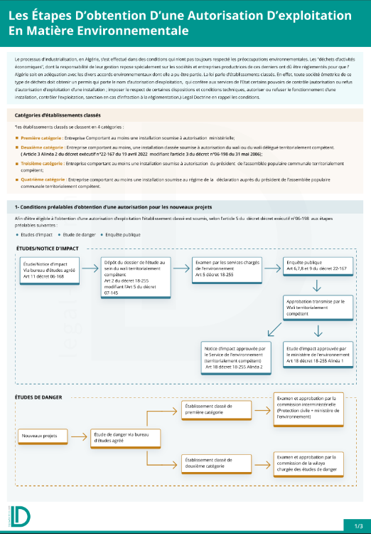 Les Étapes D’obtention D’une Autorisation D’exploitation En Matière Environnementale