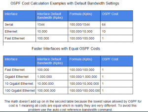 Routing Protocols: OSPF – Eltoma-IT Products