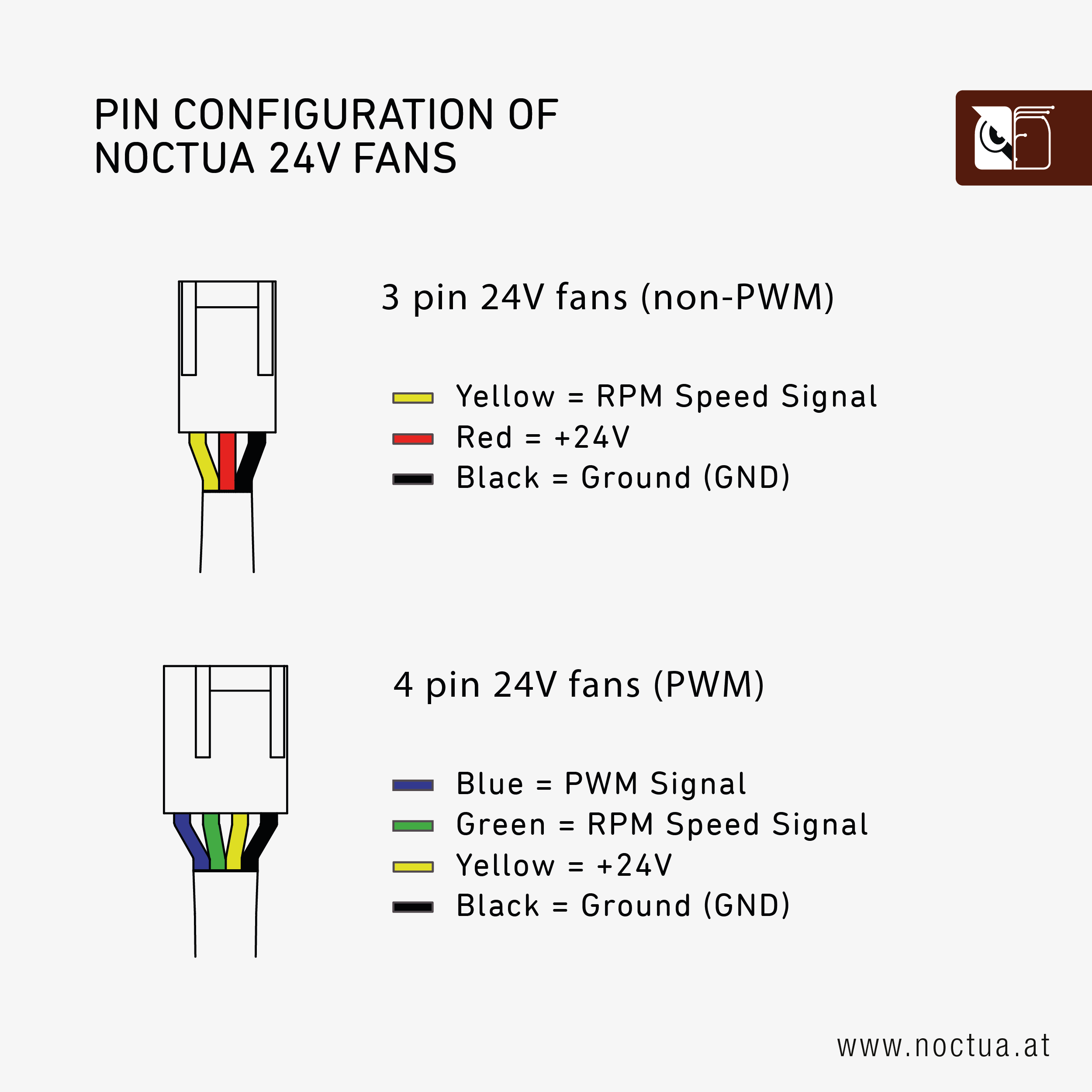 What Pin Configuration Do Noctua Fans Use Noctua Knowledge Centre What Pin Configuration Do Noctua Fans Use Noctua Knowledge Centre