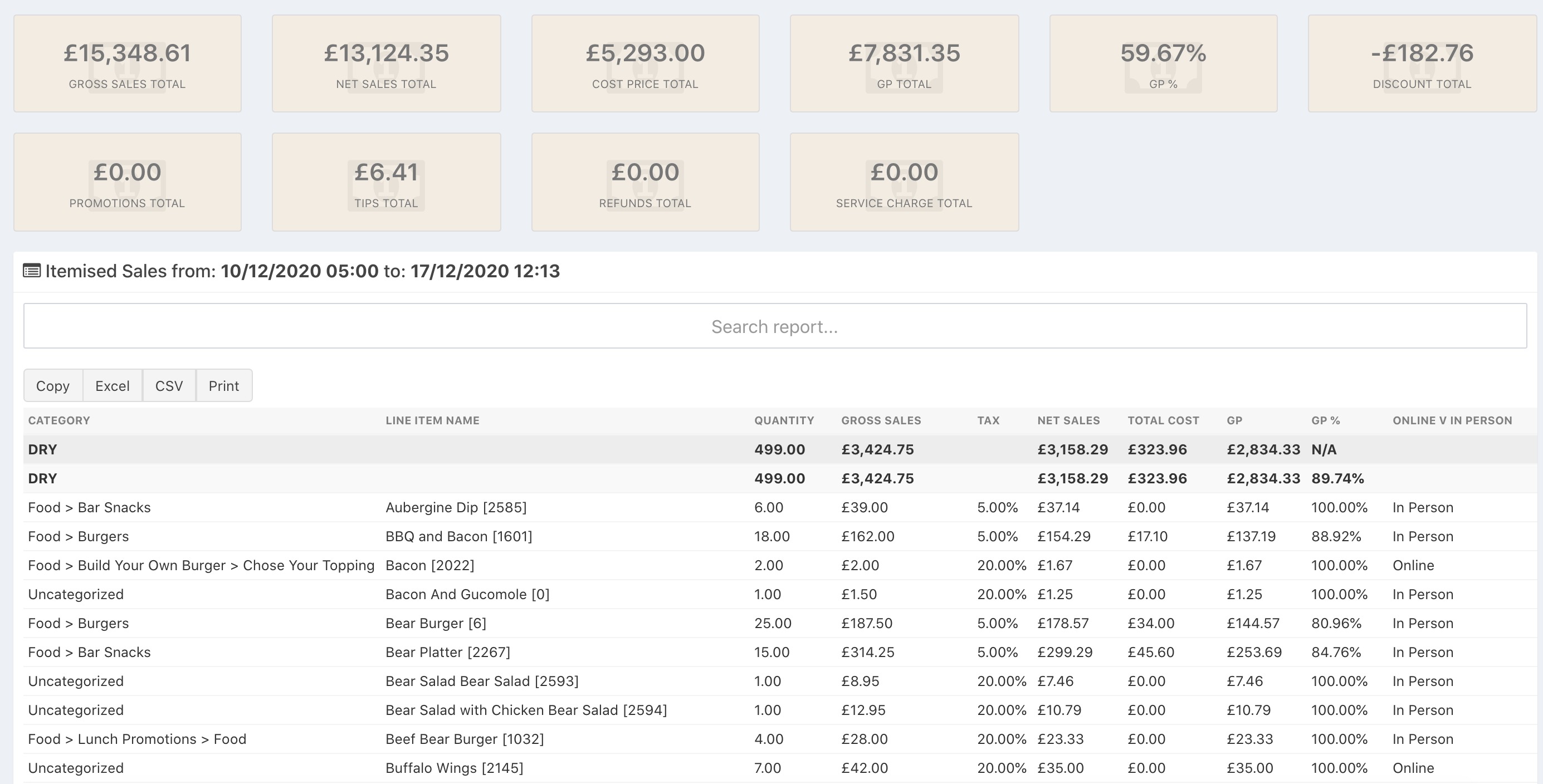 Itemised Sales Report : Tabology