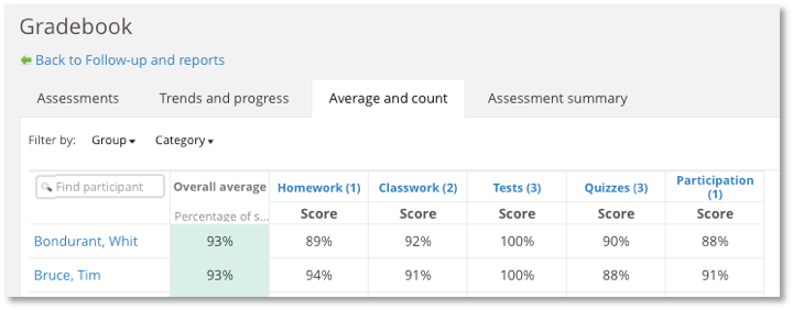 Adding to the Gradebook/Assessment Record : itslearning Help Center