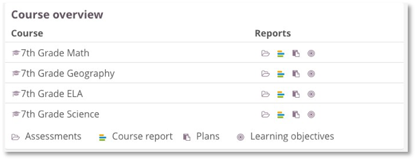 Parent Portal : itslearning Help Center