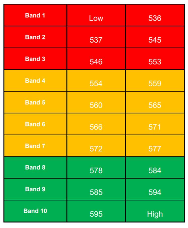 What Does The Score In The Report Mean Creditsafe UK What Does The Score In The Report Mean Creditsafe UK