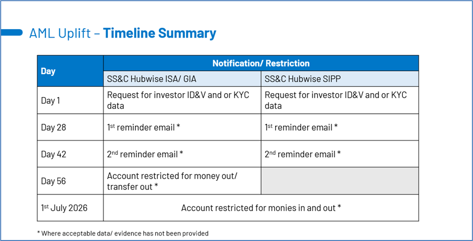 AML FAQ – Dec 2025 : Knowledge base