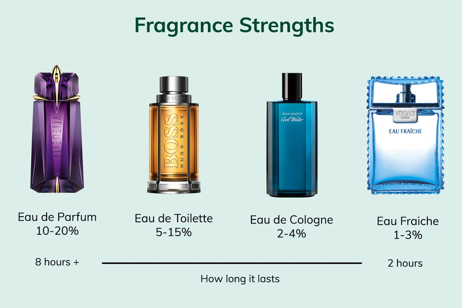 What s The Difference Between EDT EDP EDC Perfume Direct What s The Difference Between EDT EDP EDC Perfume Direct