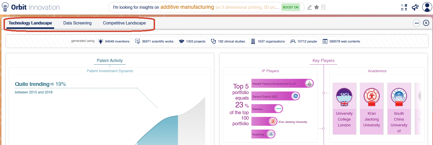 Navigate through Dashboards : Innosabi Insight