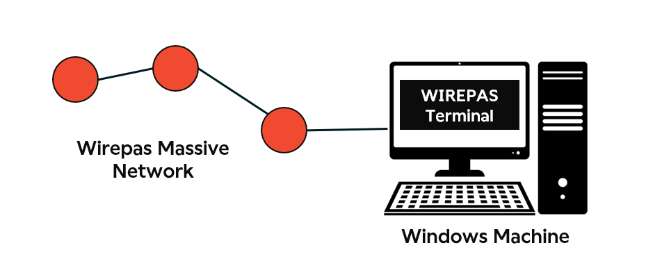How To set up and use your first Wirepas local network : Wirepas Developer Portal