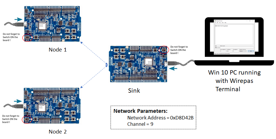 How To set up and use your first Wirepas local network : Wirepas Developer Portal