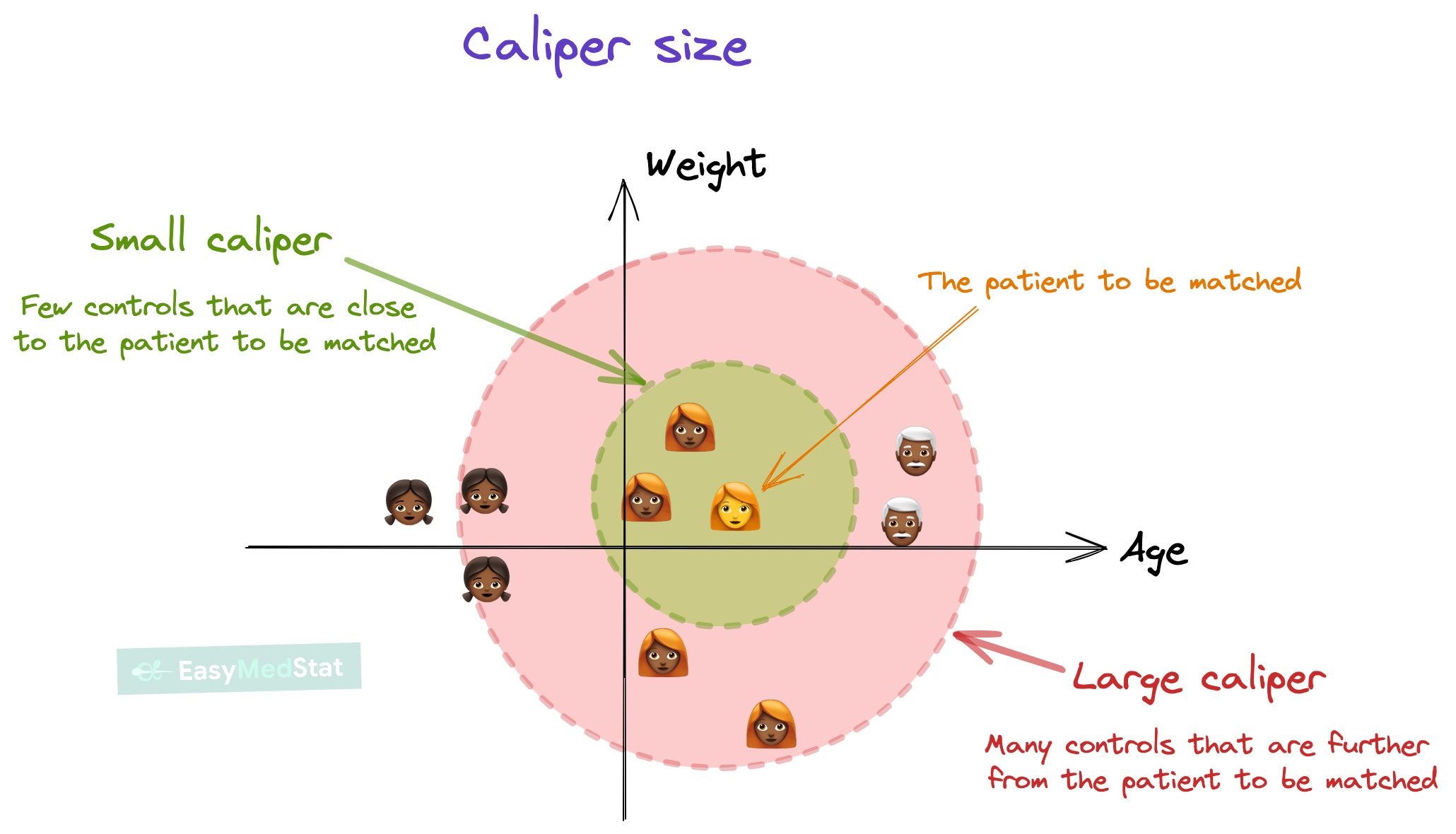 Caliper In Propensity Score Matching Caliper In Propensity Score Matching
