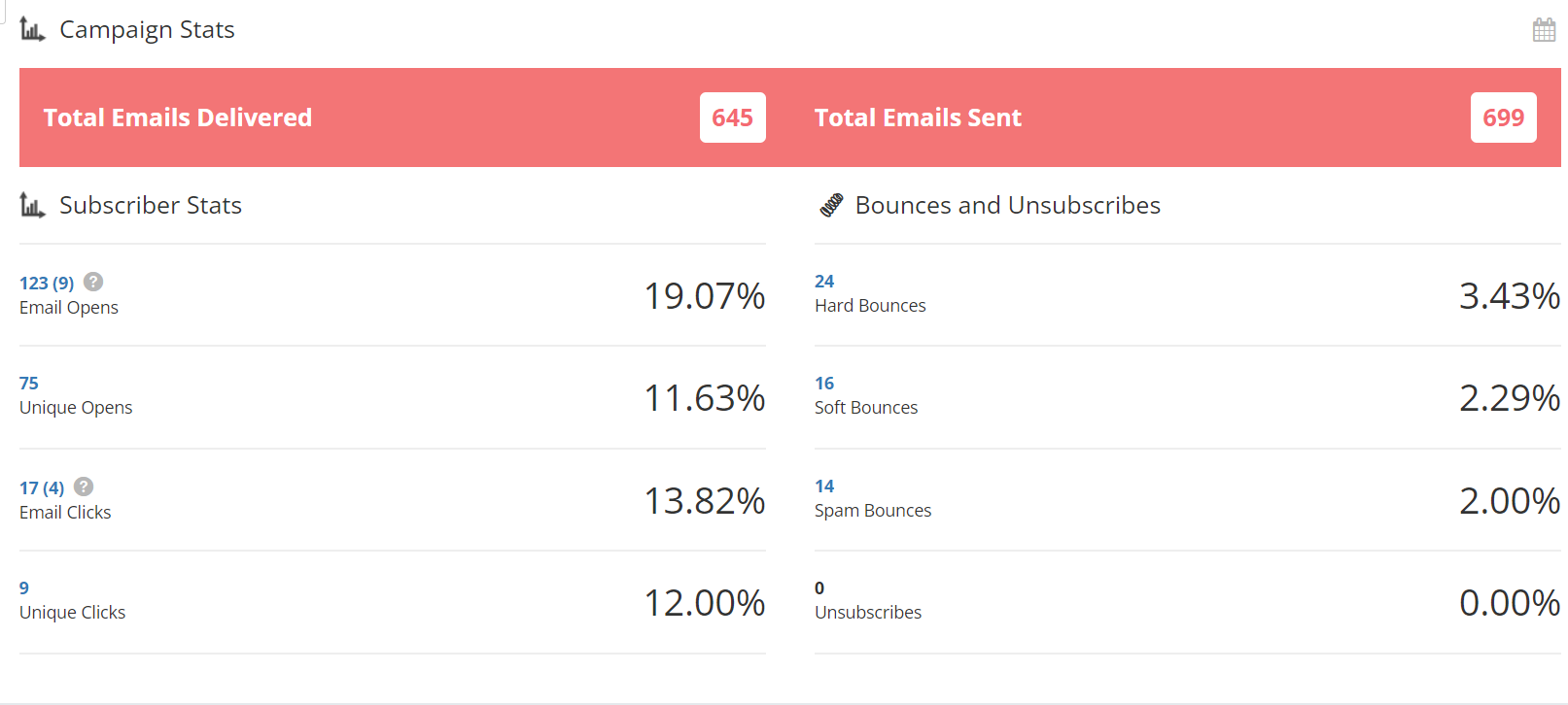 Non-Human Interaction: What is it and what's changing? : Force24 Support