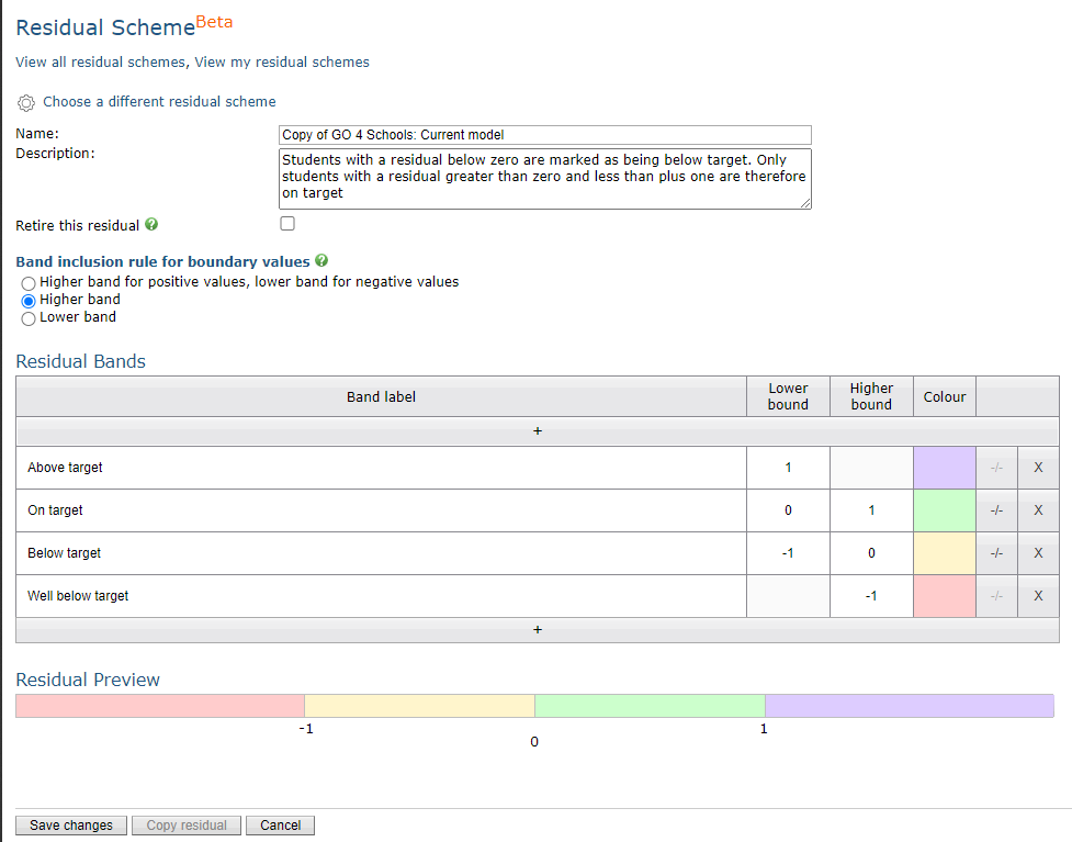 Residual Schemes : GO 4 Schools