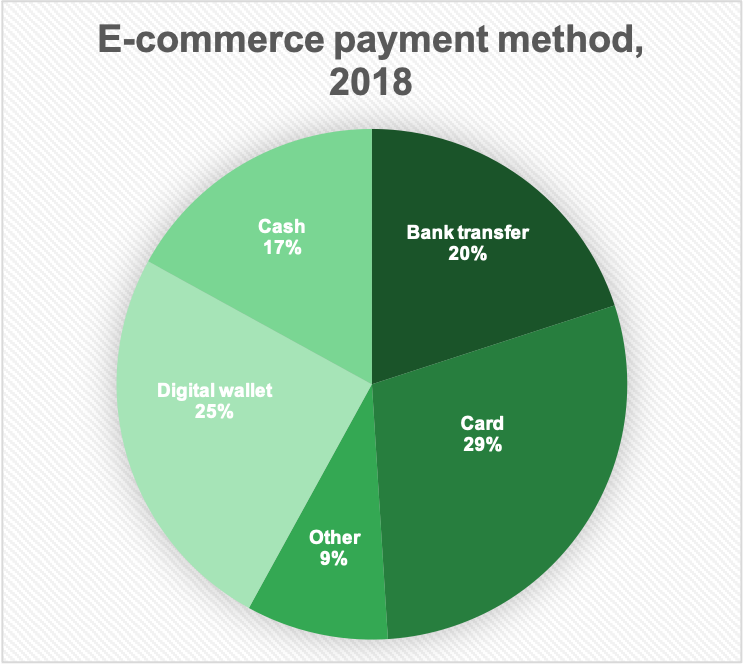 India Payment Methods Help Center india-payment-methods-help-center