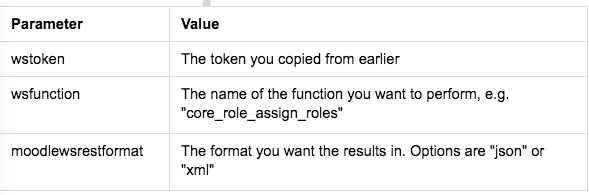 Using the Web Services Application Programming Interface (API) in ...