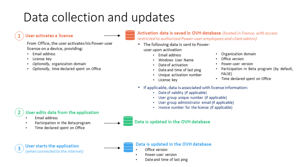 High-level technical documentation : Power-user
