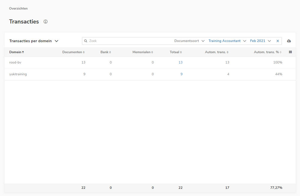 Overzicht 'Transacties' : Yuki Support Nederland