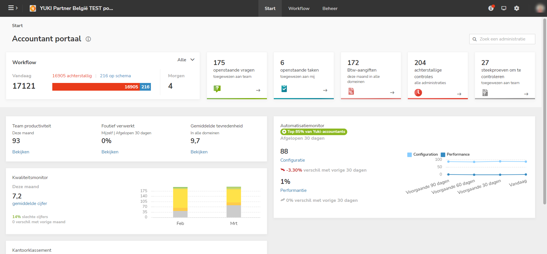 Dashboard backoffice portaal : Yuki Support Belgium
