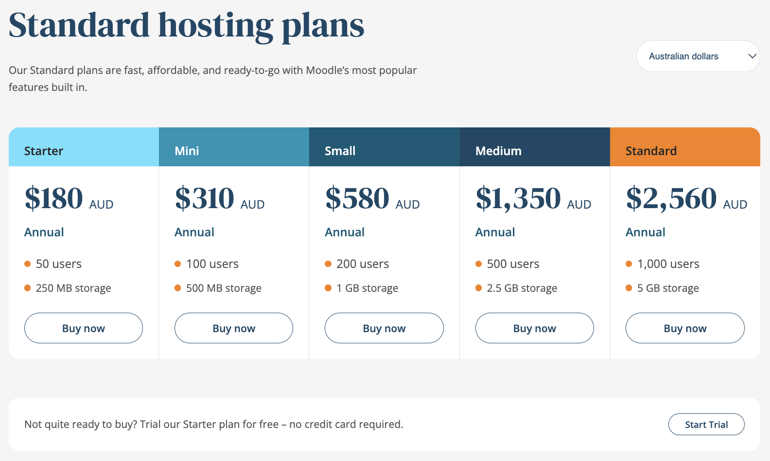 Moodlecloud Plans Overview Moodle