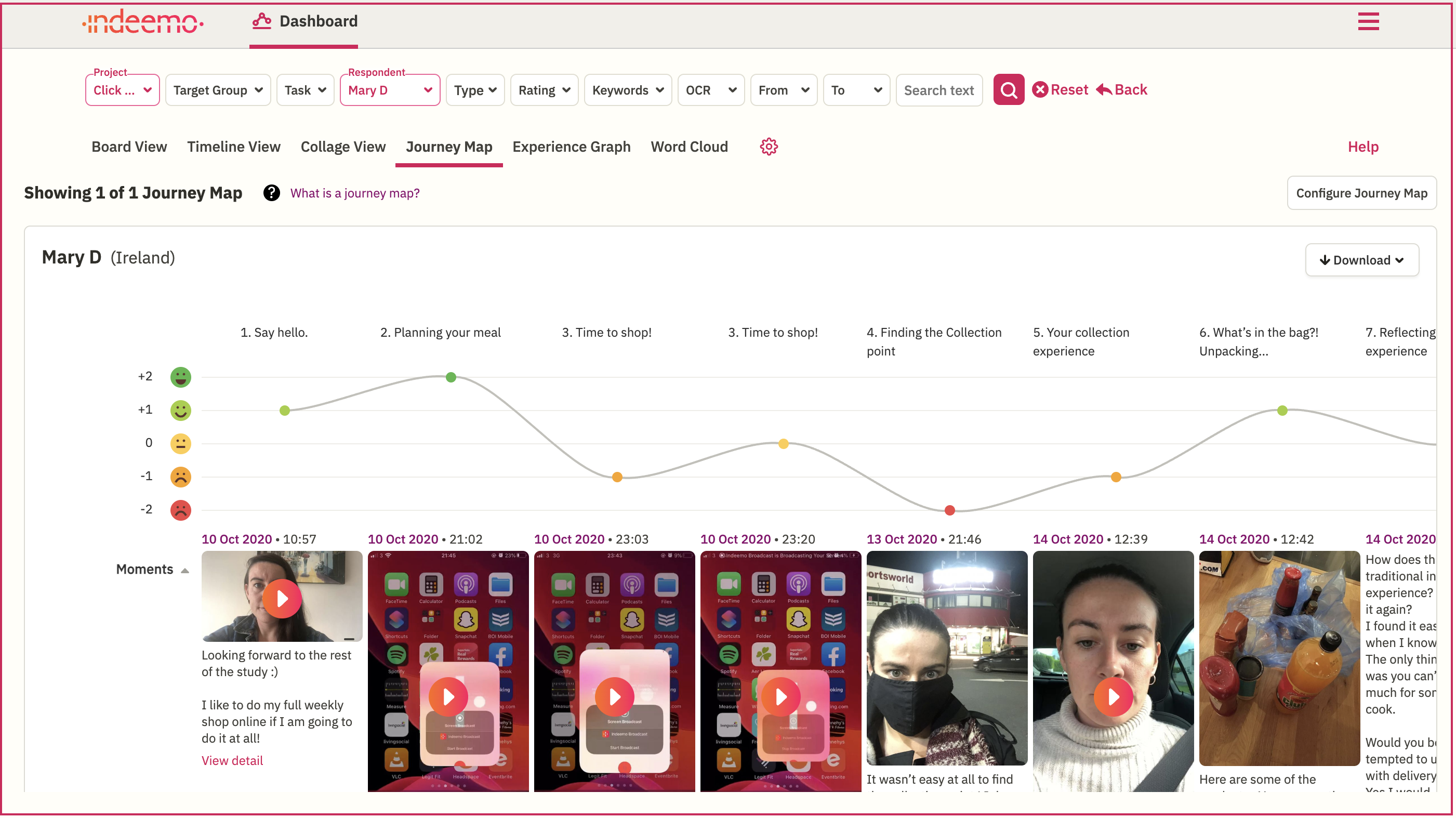 Dashboard Layout : Indeemo Observer Help