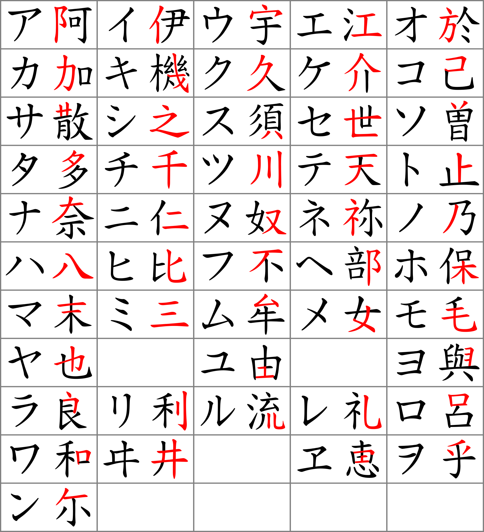 Hiragana Katakana Kanji The Three Infamous Japanese Alphabets 