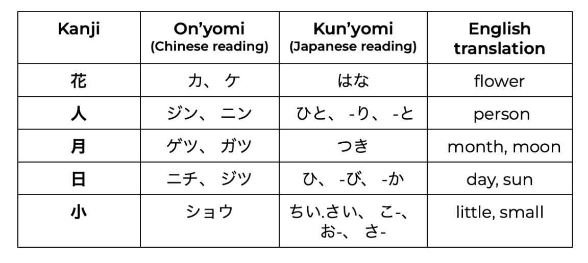 Which Is Harder Japanese Korean Or Mandarin Chinese The Glossika Blog