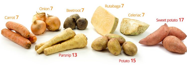 Lijstje met koolhydraatarme groente - Lowcarbchef.nl