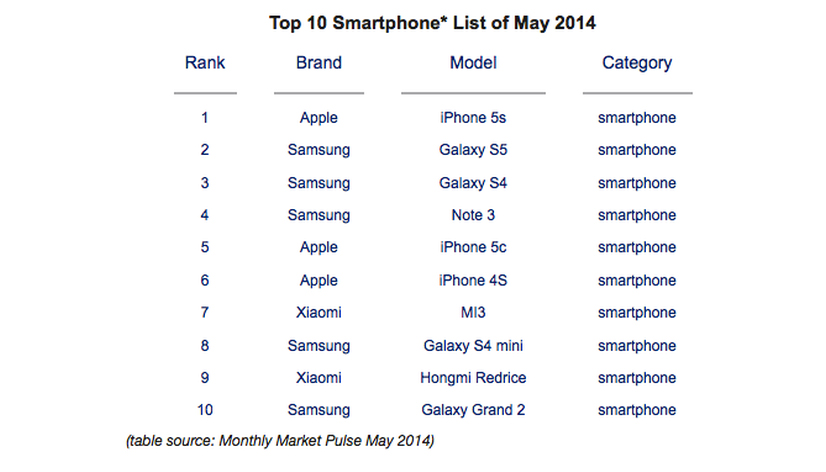 Apple phablet bliver øjeblikkelig succes - se hvorfor