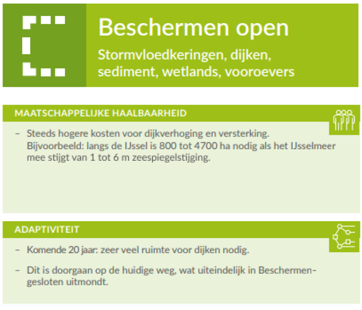 5 scenarios to keep the Netherlands dry - Watersnoodmuseum