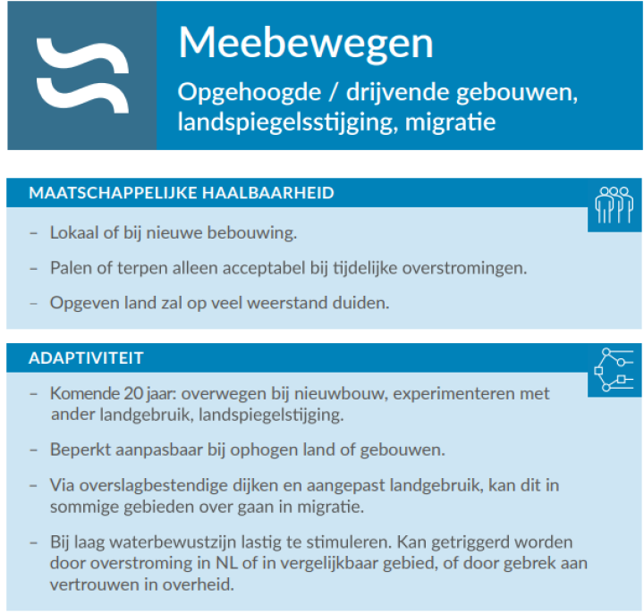 5 scenarios to keep the Netherlands dry - Watersnoodmuseum