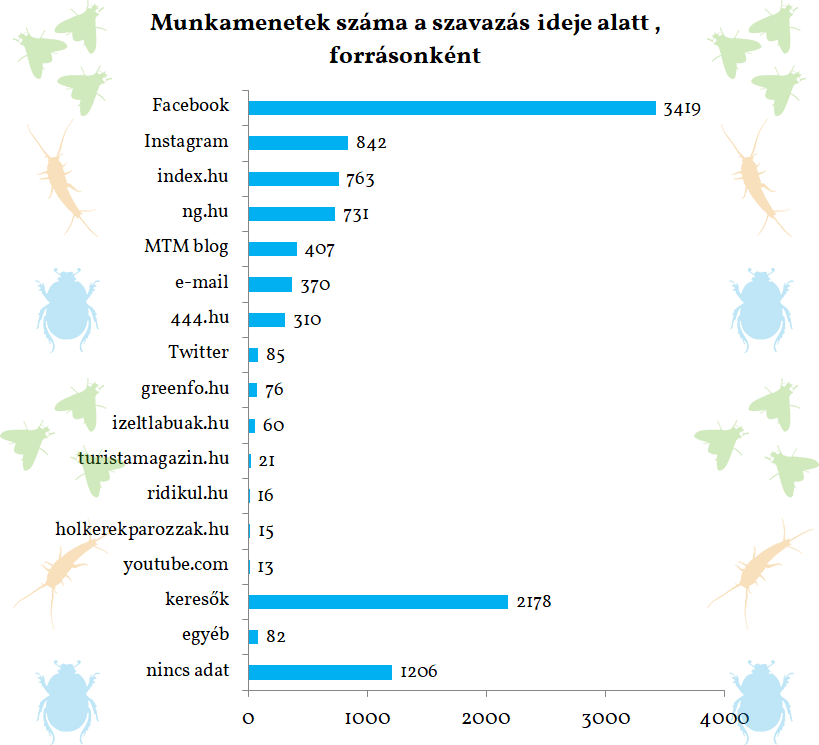 Az év rovara 2020 – Magyar Rovartani Társaság