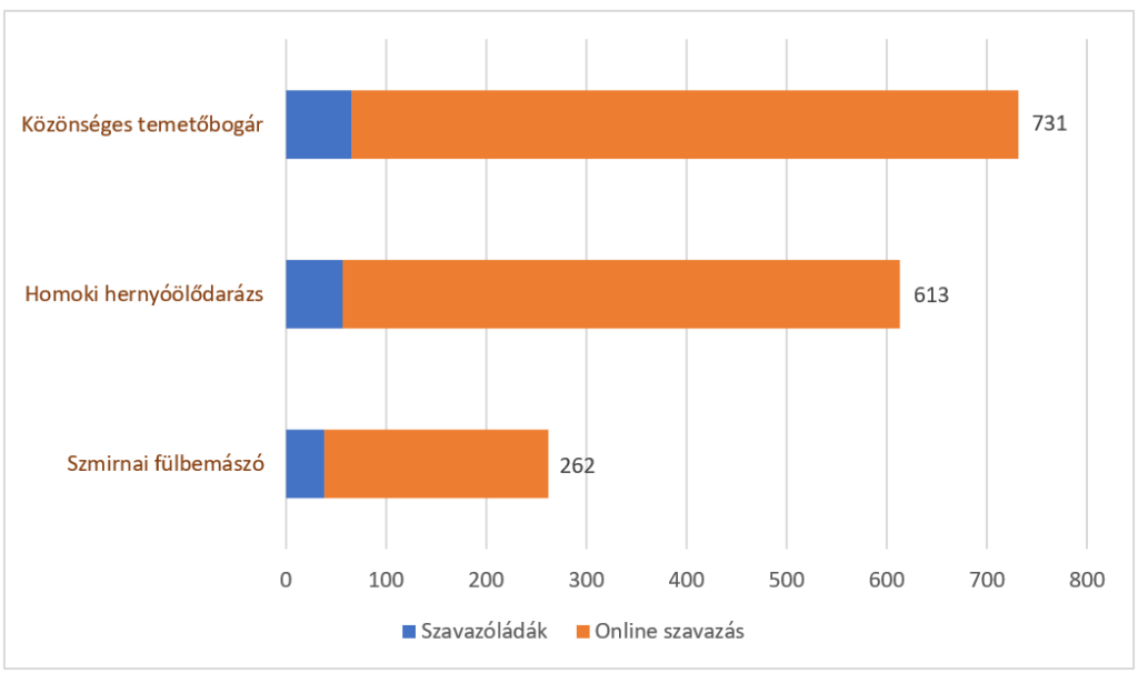 Az év rovara 2023 – Magyar Rovartani Társaság