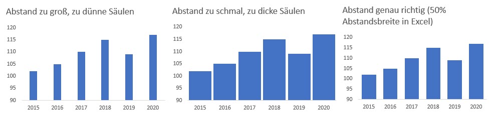 Die 12 besten Diagrammtypen im Vergleich. Wann welcher Diagrammtyp?