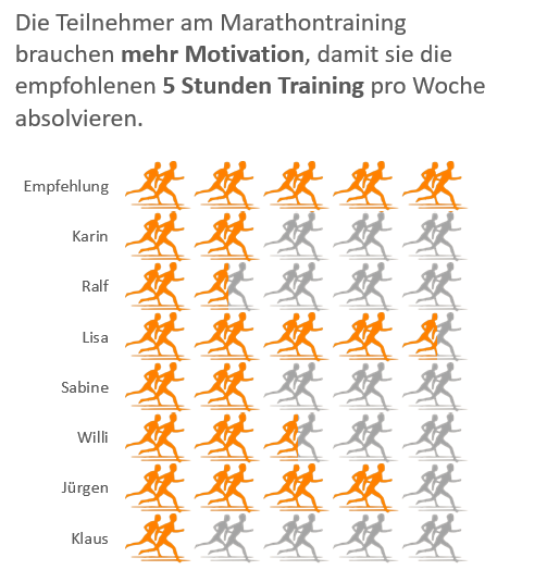 Piktogramm erstellen mit Excel - Schritt für Schritt Anleitung ...