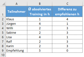 Piktogramm erstellen mit Excel - Schritt für Schritt Anleitung ...
