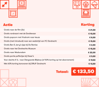 Hoe werkt de Dordtpas - Dordtpas