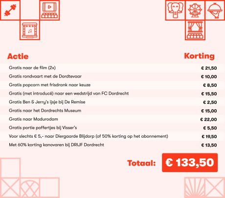 Hoe werkt de Dordtpas - Dordtpas