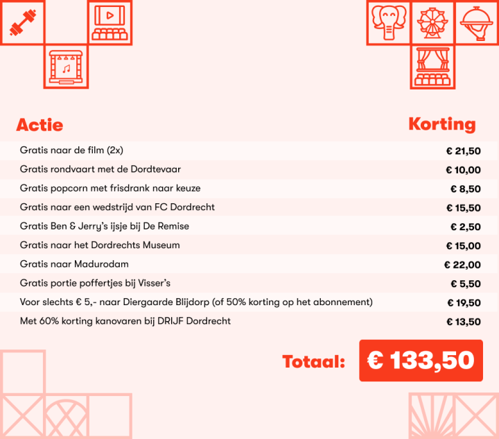 Alles voor vrijwilligers - Dordtpas