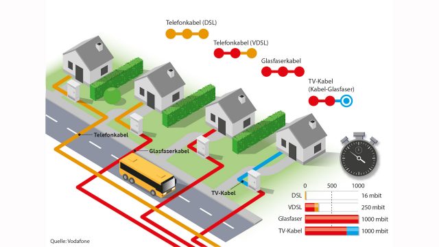 Was ist Kabel-Internet? Die Übertragungstechnologie einfach erklärt
