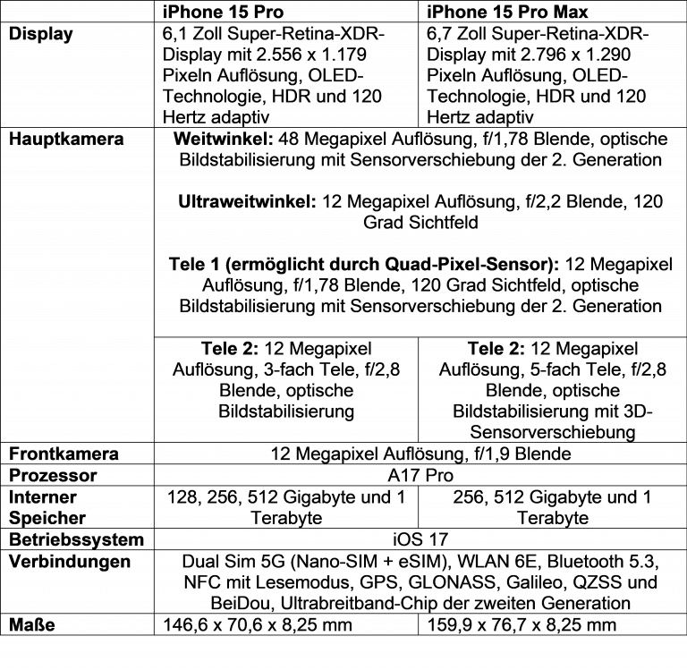 iPhone 15 Pro und iPhone 15 Pro Max: Hands-on und Vorbestellung