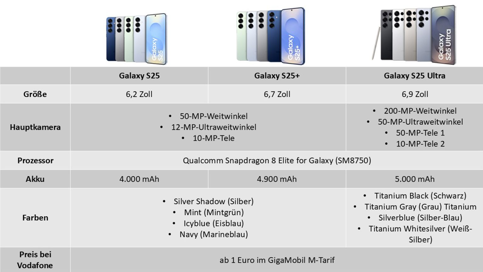 Samsung Galaxy S25, S25+ & S25 Ultra im Überblick: Alles zu Kamera ...