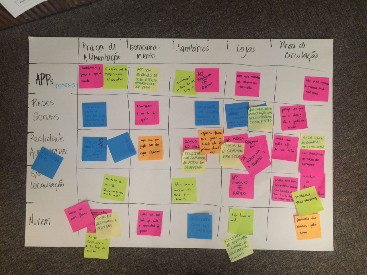 Climate Changes Bootcamp - WDCD Climate Challenge