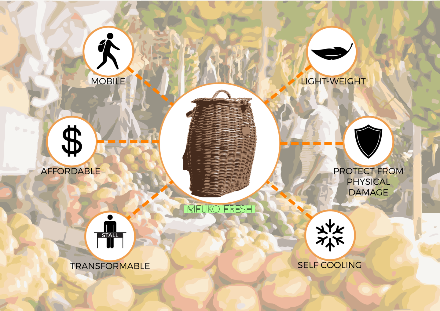 Mfuko-fresh - Clean Energy Challenge