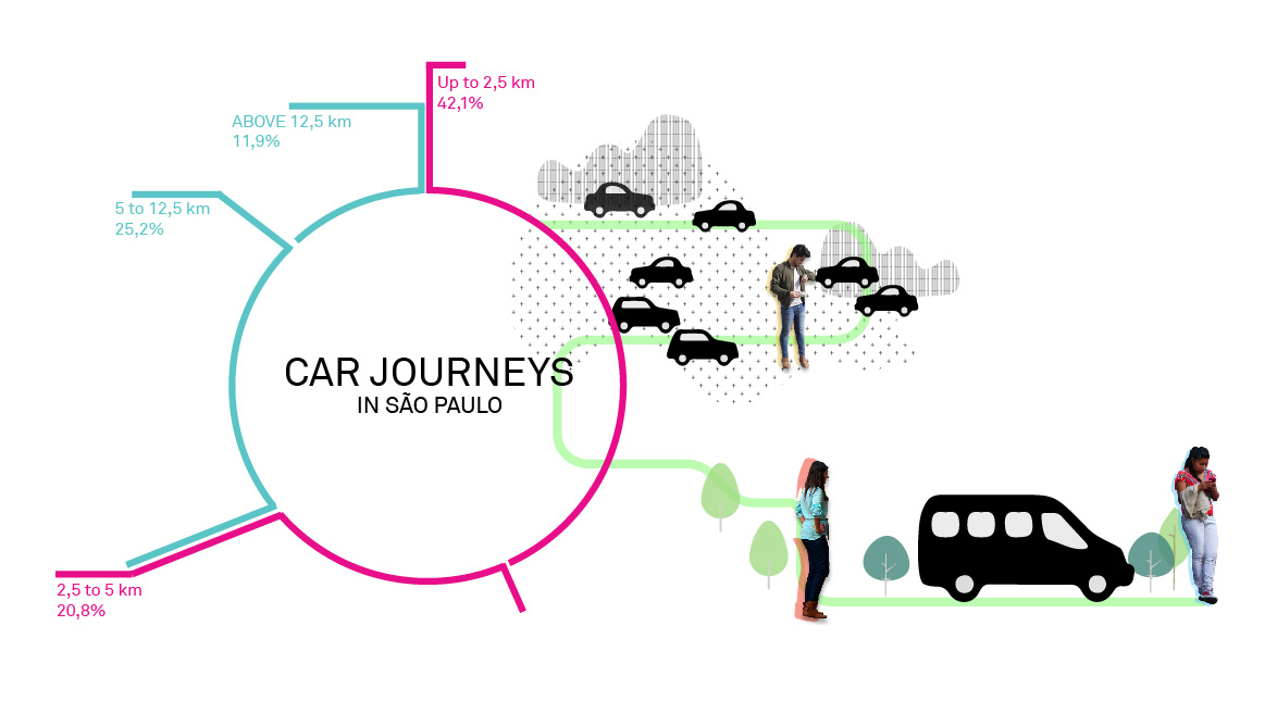 Short routes, big impacts: smart and clean transportation - Clean ...