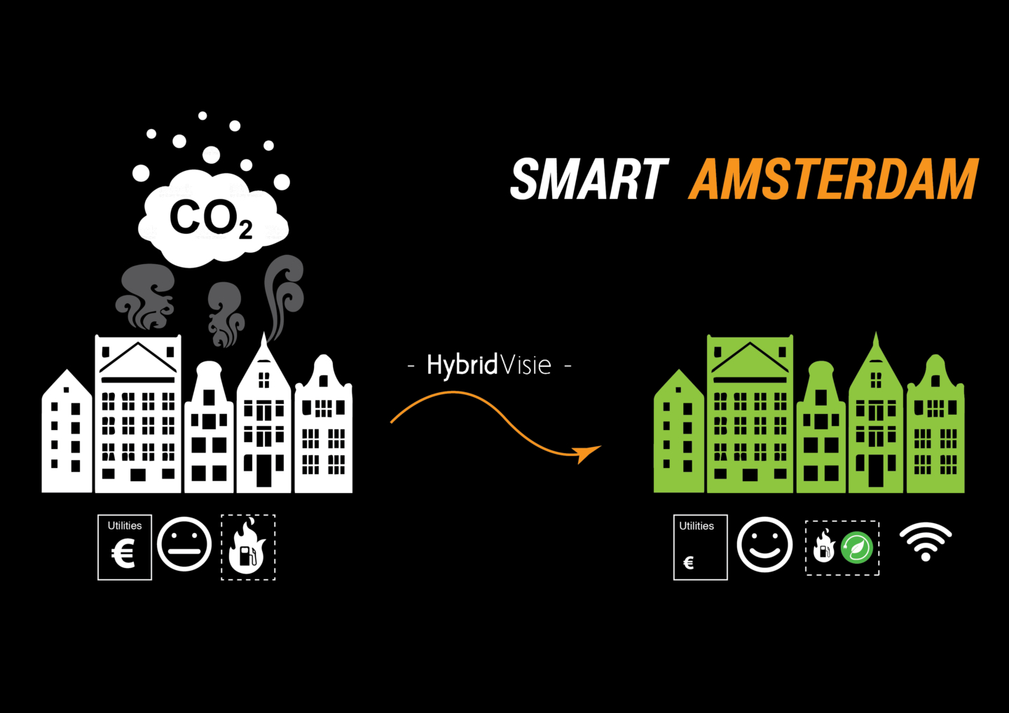 Making buildings in Amsterdam smart & energy efficient - Clean Energy ...