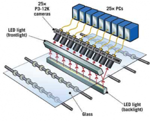 Computer Vision in Manufacturing: Opportunity or Threat? - Ennomotive
