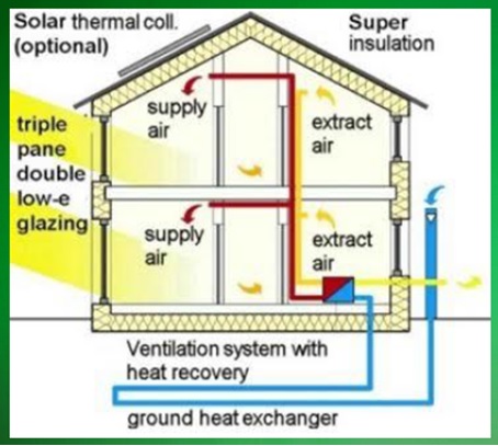 Thermal Insulation and Other Technologies for Energy Efficient ...